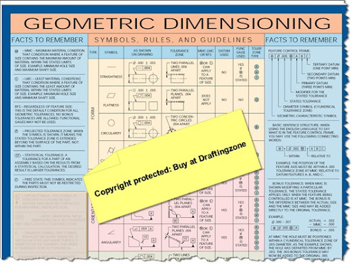 Gd And T Symbols Chart - Minga